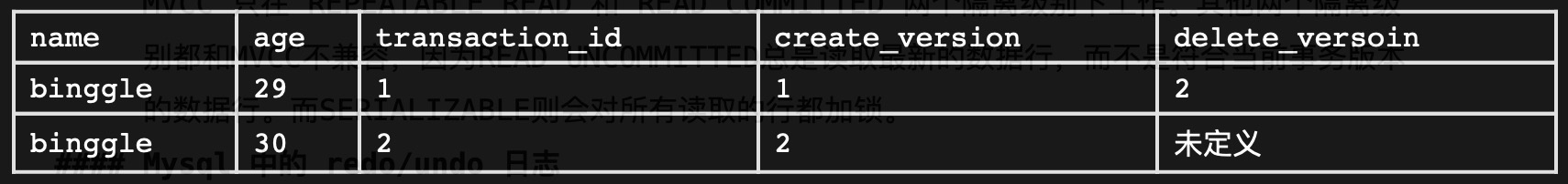 InnoDB对MVCC的实现-CSDN博客
