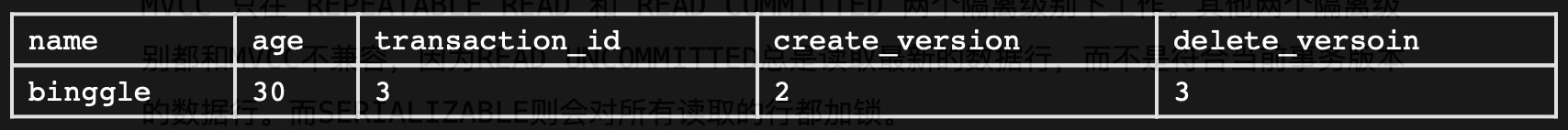 Innodb对mvcc的实现 Csdn博客 