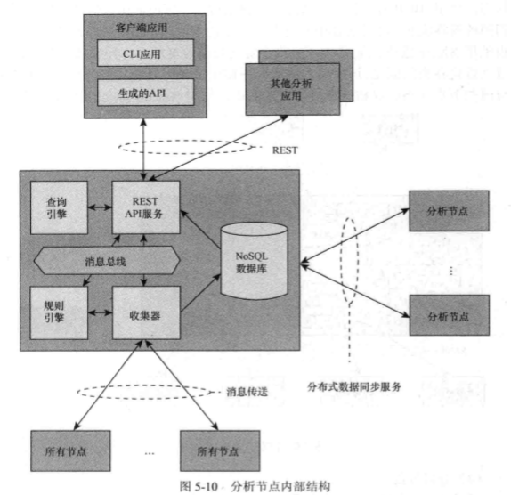 SDN控制平面（五）_sal支持上层不同的控制功能模块,包括( )-CSDN博客