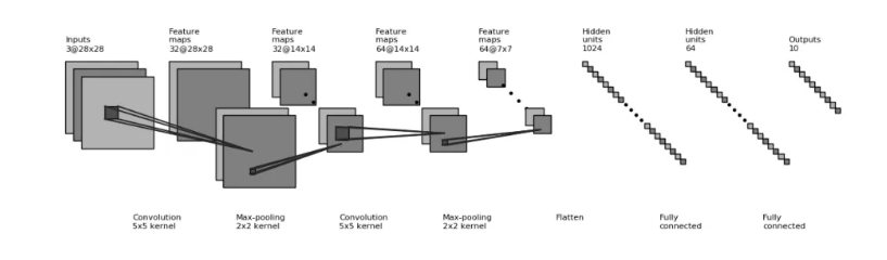 TensorFlow 2.0 模型：卷积神经网络_tensorflow2.0搭建卷积神经网络-CSDN博客