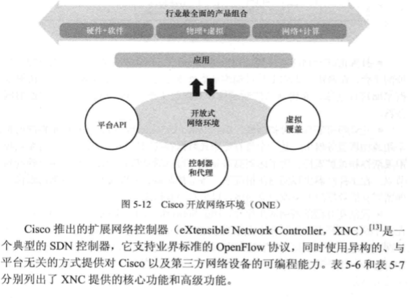 SDN控制平面（五）_sal支持上层不同的控制功能模块,包括( )-CSDN博客