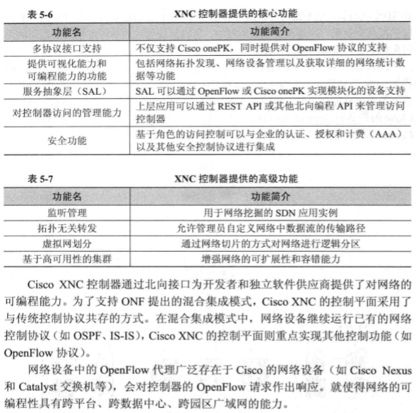 SDN控制平面（五）_sal支持上层不同的控制功能模块,包括( )-CSDN博客