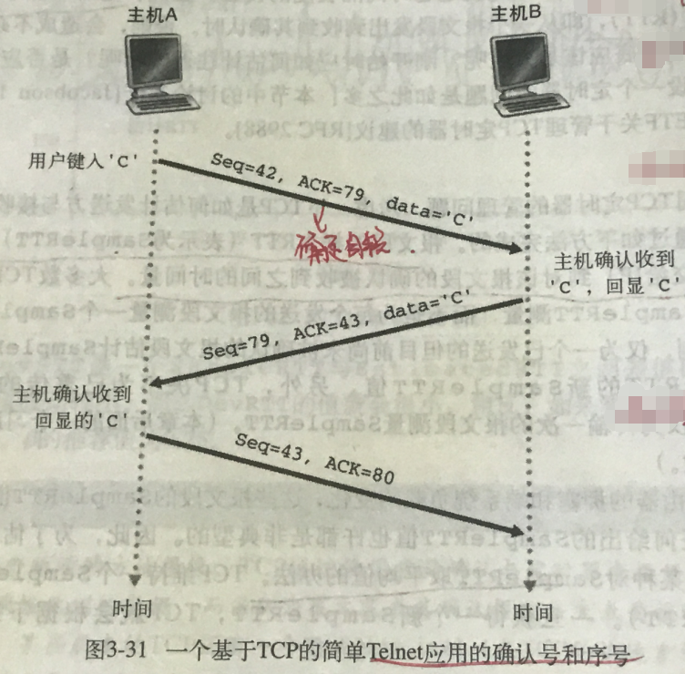 计算机网络--运输层（3） TCP_tcp采用( )作为对往返时延的估计。-CSDN博客