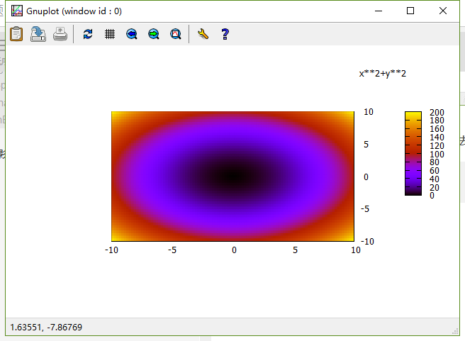 gnuplot画图_bat脚本运行gnuplot 绘制sin(x)-CSDN博客