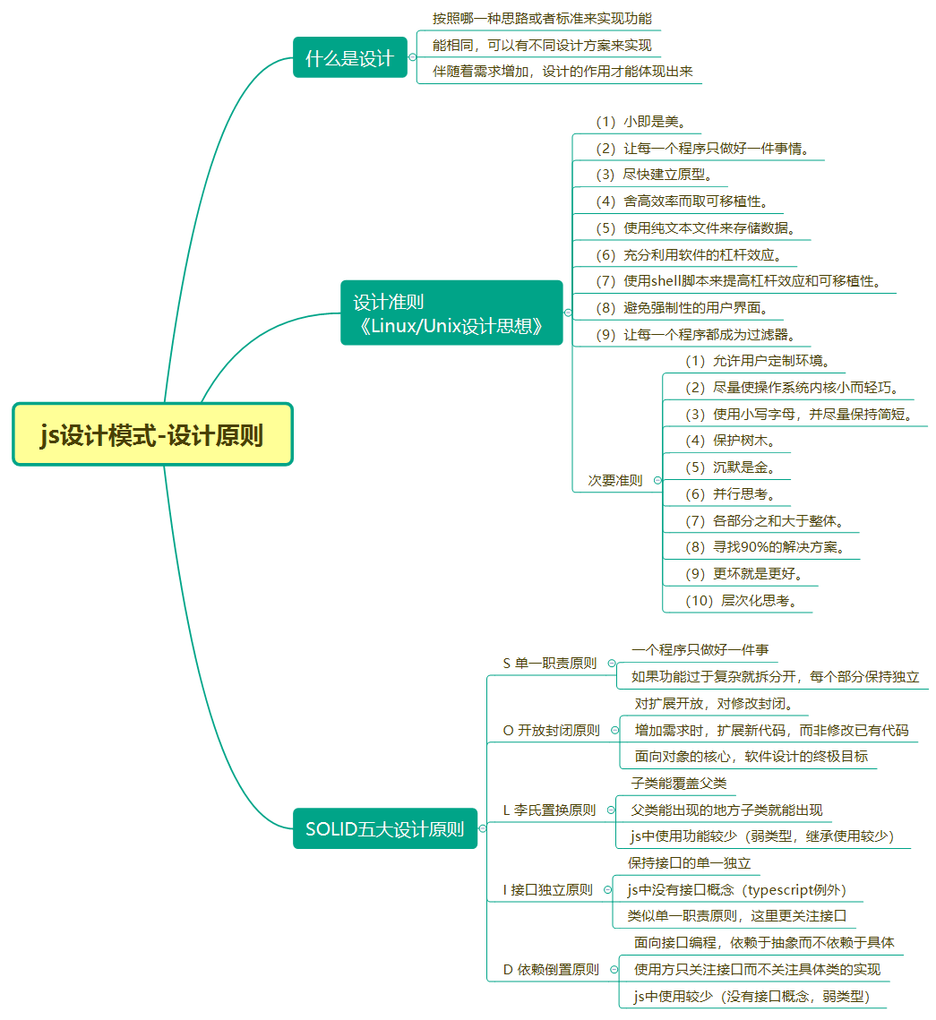 【js设计模式】solid五大设计原则前端solid原则 Csdn博客