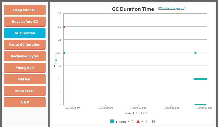 一文学会使用GCeasy——一款超好用的在线分析GC日志的网站_gc在线分析-CSDN博客