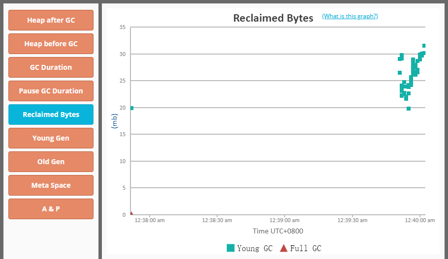 一文学会使用GCeasy——一款超好用的在线分析GC日志的网站_gc在线分析-CSDN博客