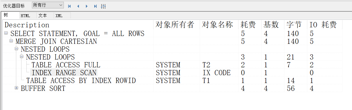 oracle执行计划之执行顺序（一看就会！）_oracle执行计划执行顺序-CSDN博客