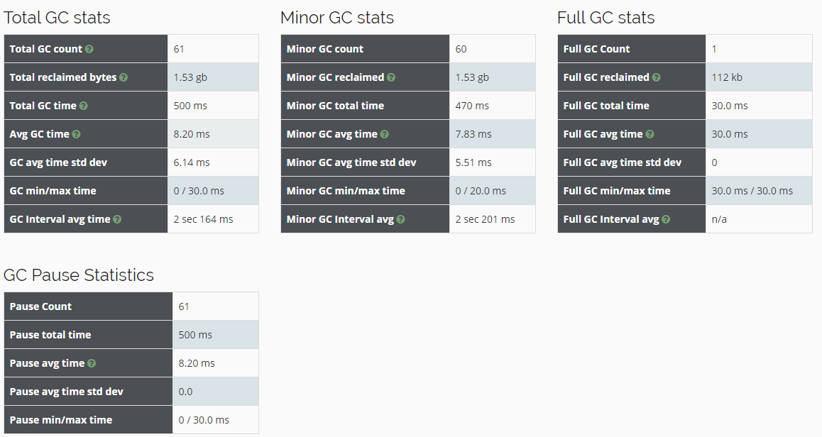 一文学会使用GCeasy——一款超好用的在线分析GC日志的网站_gc在线分析-CSDN博客