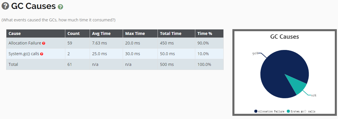 一文学会使用GCeasy——一款超好用的在线分析GC日志的网站_gc在线分析-CSDN博客