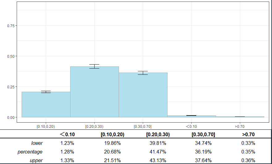 R语言学习笔记——在图形下面添加表格_r grid.table-CSDN博客
