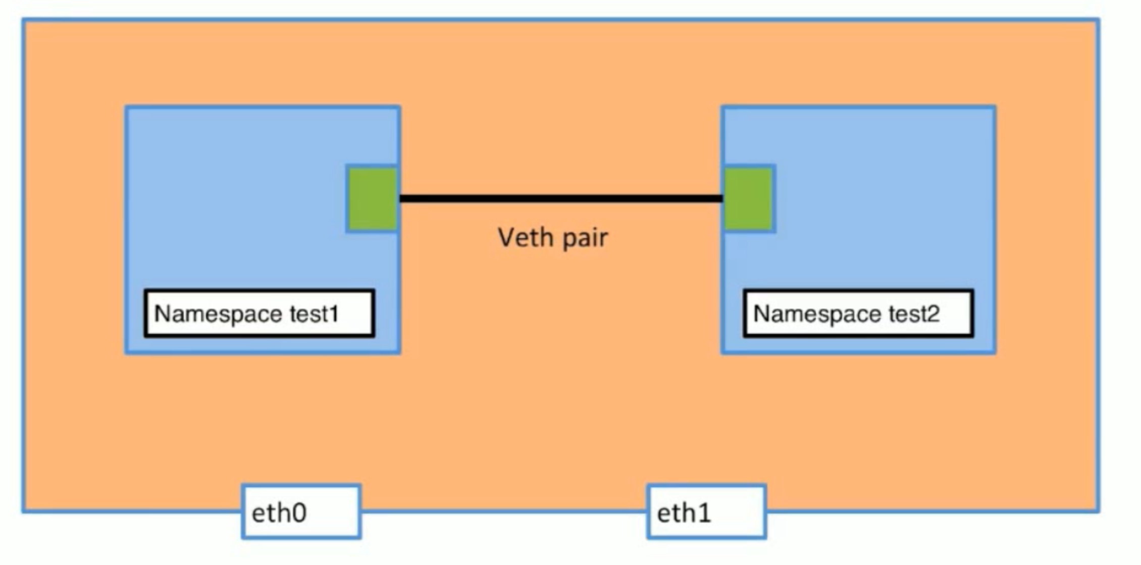 docker命令笔记_--name web-CSDN博客