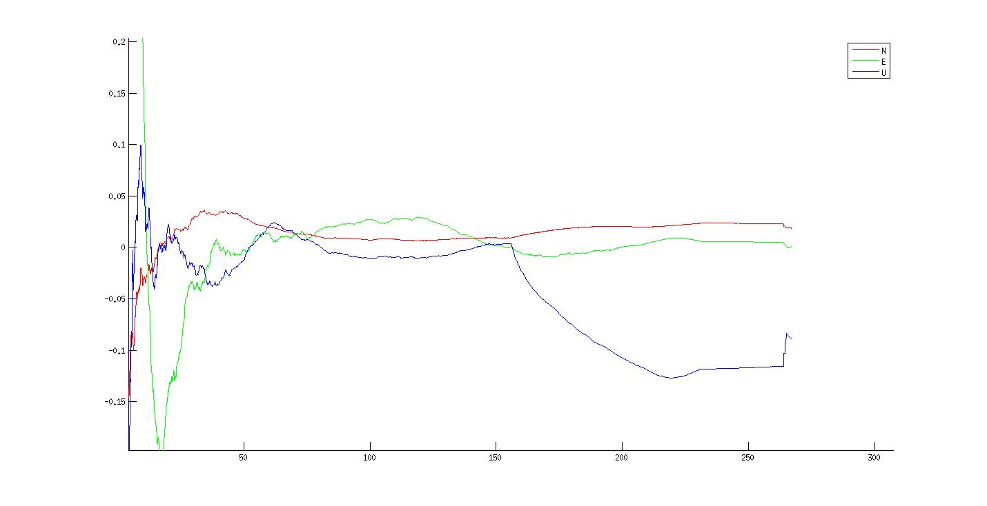 【实时数据流】做实时PPP相关知识_igs实时数据流-CSDN博客