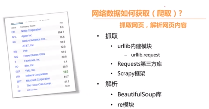 Python学习笔记：用python获取数据（本地数据与网络数据）网络howard2005的专栏 Csdn博客