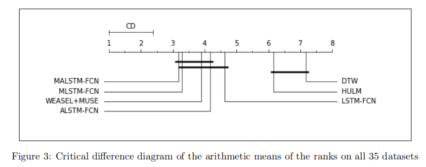 Multivariate LSTM-FCNs for Time Series Classification论文学习_malstm-fcn-CSDN博客