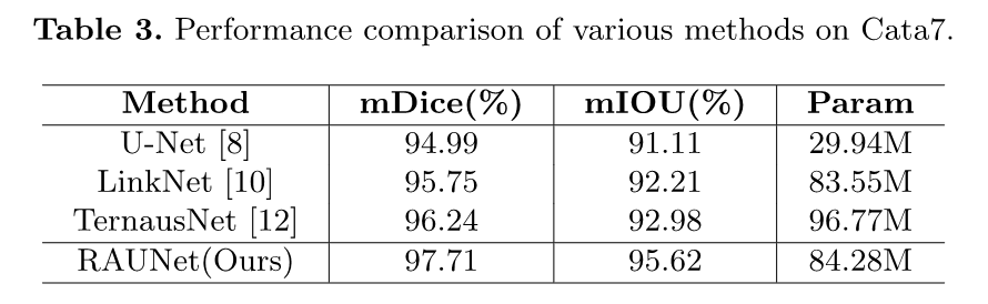 RAUNet: Residual Attention U-Net for Semantic Segmentation of Cataract Surgical Instruments 论文阅读 ...