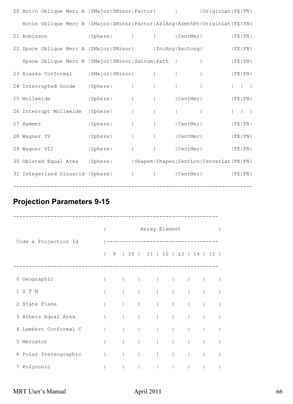 MODIS处理工具MRT（MODIS Reprojection Tool）安装及使用_modis mrt-CSDN博客