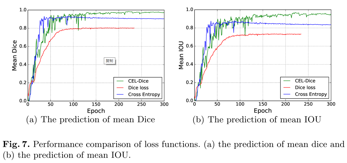 RAUNet: Residual Attention U-Net for Semantic Segmentation of Cataract ...