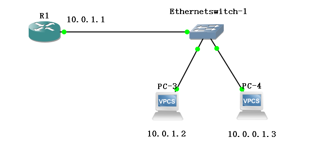 Cisco(GNS3) - 测试ARP_gns3 查看交换机arp-CSDN博客