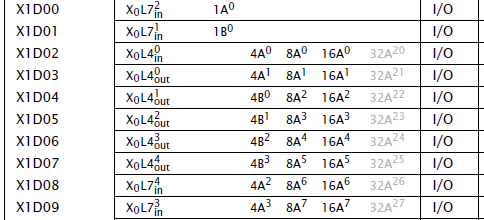 XMOS软件开发入门（1) - 开发板硬件资源介绍_xmos开发-CSDN博客