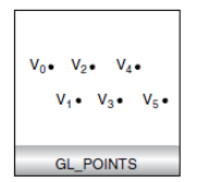 OpenGL基础绘制_glvertex2f-CSDN博客