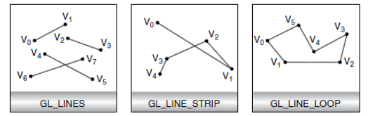 Opengl基础绘制glvertex2f Csdn博客