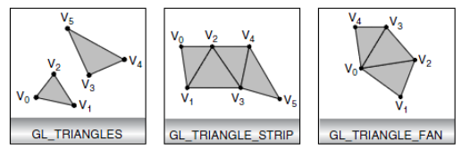 Opengl基础绘制glvertex2f Csdn博客 