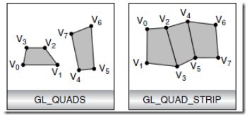 OpenGL基础绘制_glvertex2f-CSDN博客