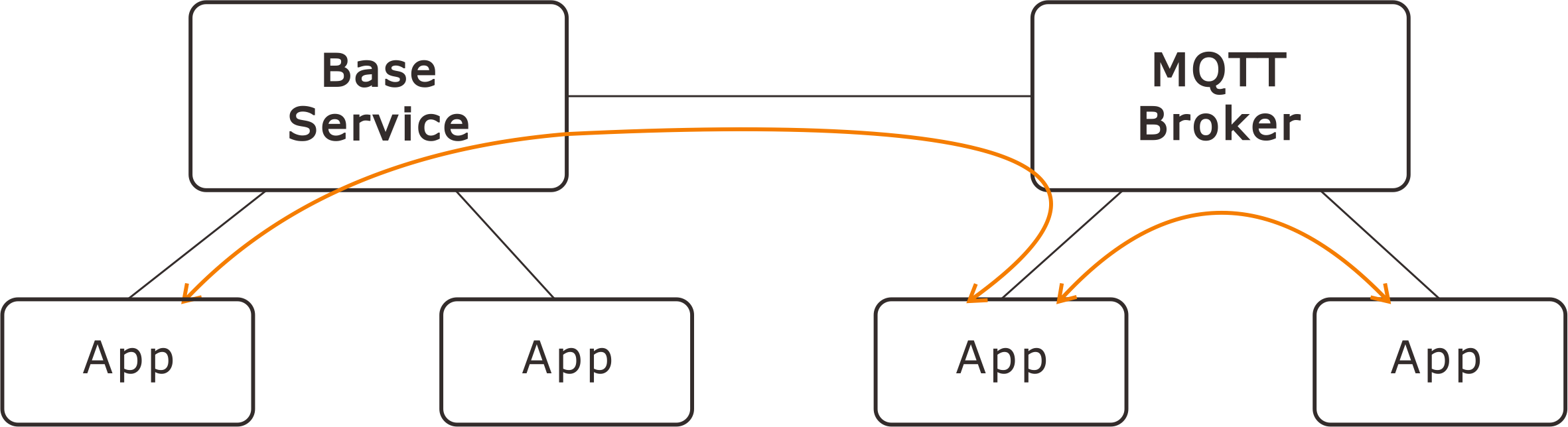 基于MQTT的RPC协议_mqtt rpc-CSDN博客
