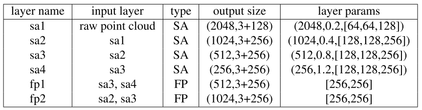 【论文阅读】【三维目标检测】VoteNet：Deep Hough Voting for 3D Object Detection in Point Clouds-CSDN博客