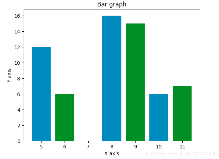 Matplotlib Bar条形图matplotlibpyplot模块中的函数bar只能绘制竖向条形图吗 Csdn博客