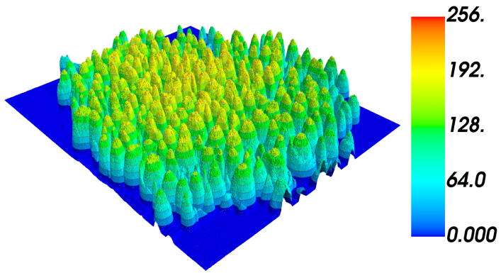 Python_库应用_数据可视化_mlab.axes()-CSDN博客