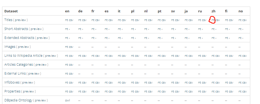 Fuseki使用方式及使用Python查询Fuseki-CSDN博客