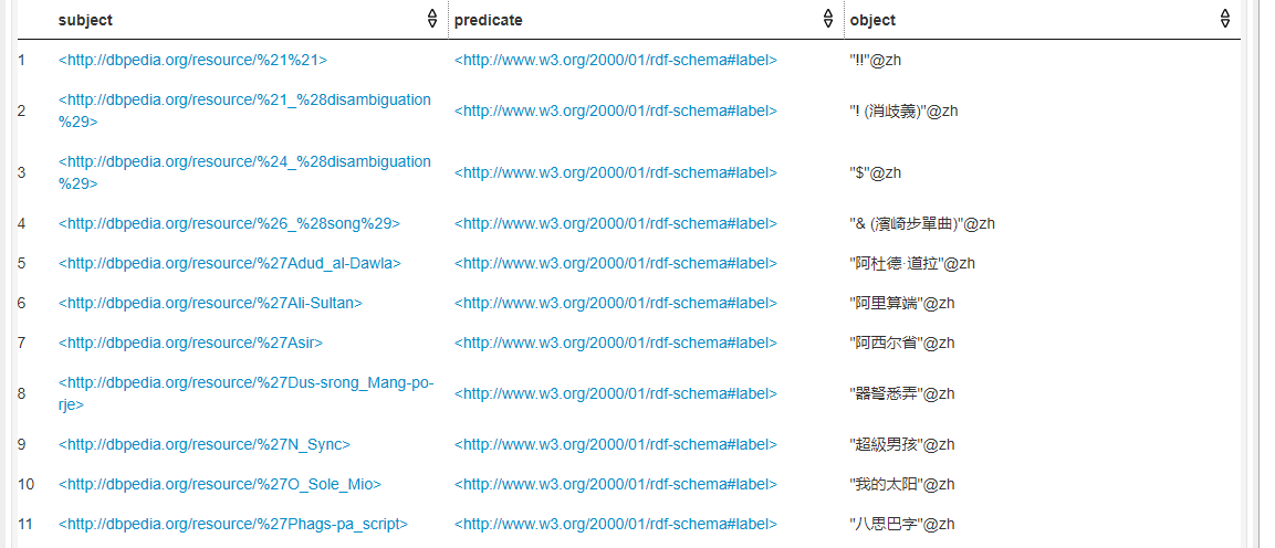 Fuseki使用方式及使用Python查询Fuseki-CSDN博客