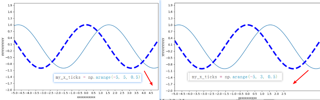 Matplotlib：设置坐标轴范围，刻度，位置，自定义刻度名称，添加数据标签matplotlib坐标名称位置 Csdn博客 
