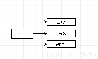 51单片机的前世今世_mcs51系列历史-CSDN博客