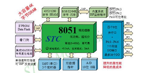 51单片机的前世今世_mcs51系列历史-CSDN博客