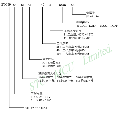 51单片机的前世今世_mcs51系列历史-CSDN博客