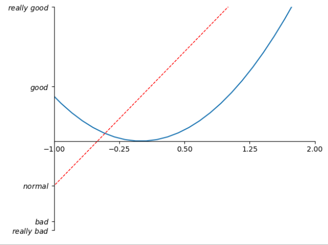 Matplotlib：设置坐标轴范围，刻度，位置，自定义刻度名称，添加数据标签matplotlib坐标名称位置 Csdn博客