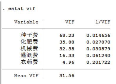 数学建模-多元线性回归（Stata实现）_人工智能_三月和九月的博客-CSDN博客