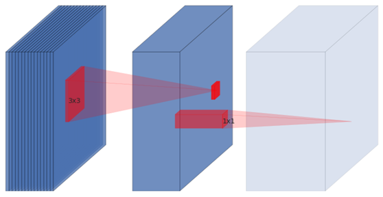 MobileNet_v2网络模型详解_mobilenetv2模型结构-CSDN博客