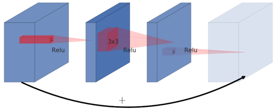 MobileNet_v2网络模型详解_mobilenetv2模型结构-CSDN博客