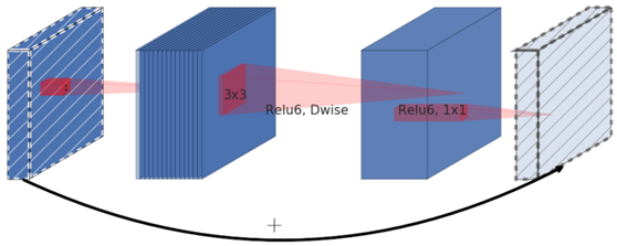 MobileNet_v2网络模型详解_mobilenetv2模型-CSDN博客