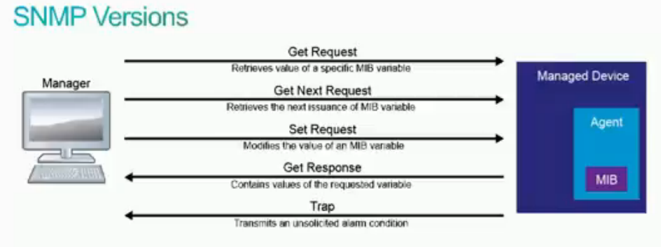Zabbix与SNMP监控详解-CSDN博客