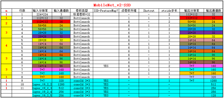 SSD与MobileNet详解_mobilenetssd模型图-CSDN博客