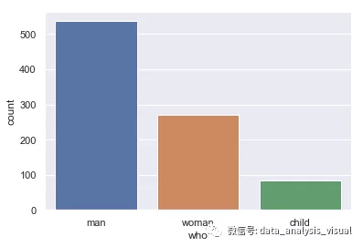 seaborn系列 (5) | 柱状图countplot()_countplot函数-CSDN博客