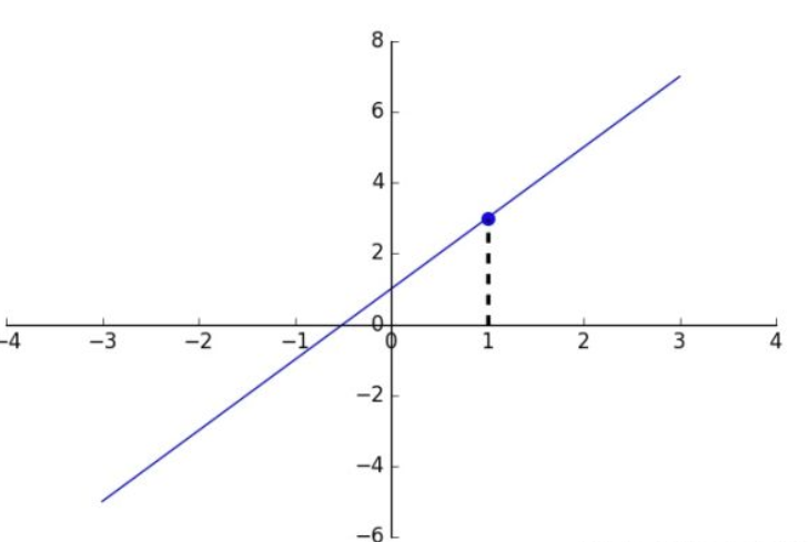 Matplotlib：文本标注,箭头（Annotation） 标注_plt.annotate 画斜箭头 标文字-CSDN博客