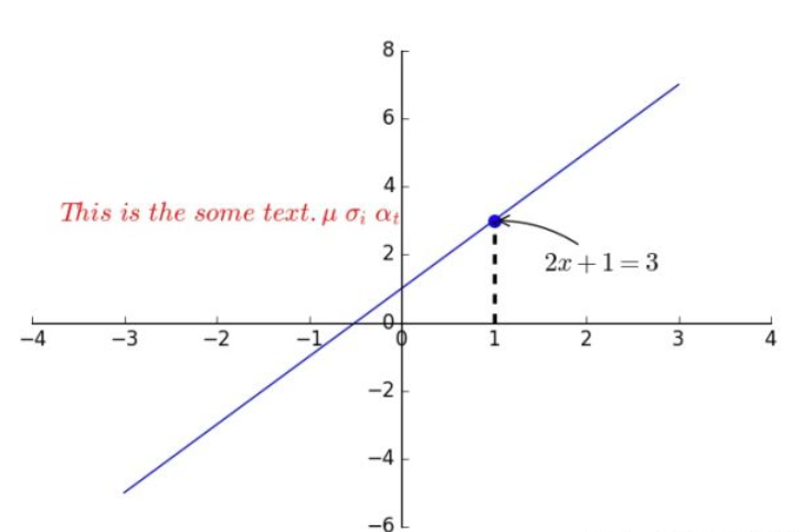 Matplotlib：文本标注箭头（annotation） 标注pltannotate 画斜箭头 标文字 Csdn博客
