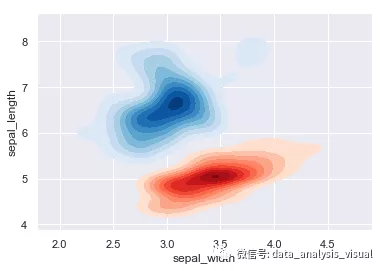 seaborn系列 (7) | 核函数密度估计图kdeplot()_seaborn.kdeplot-CSDN博客